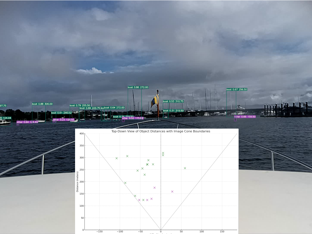 Macvi 2025 3rd Maritime Computer Vision Workshop